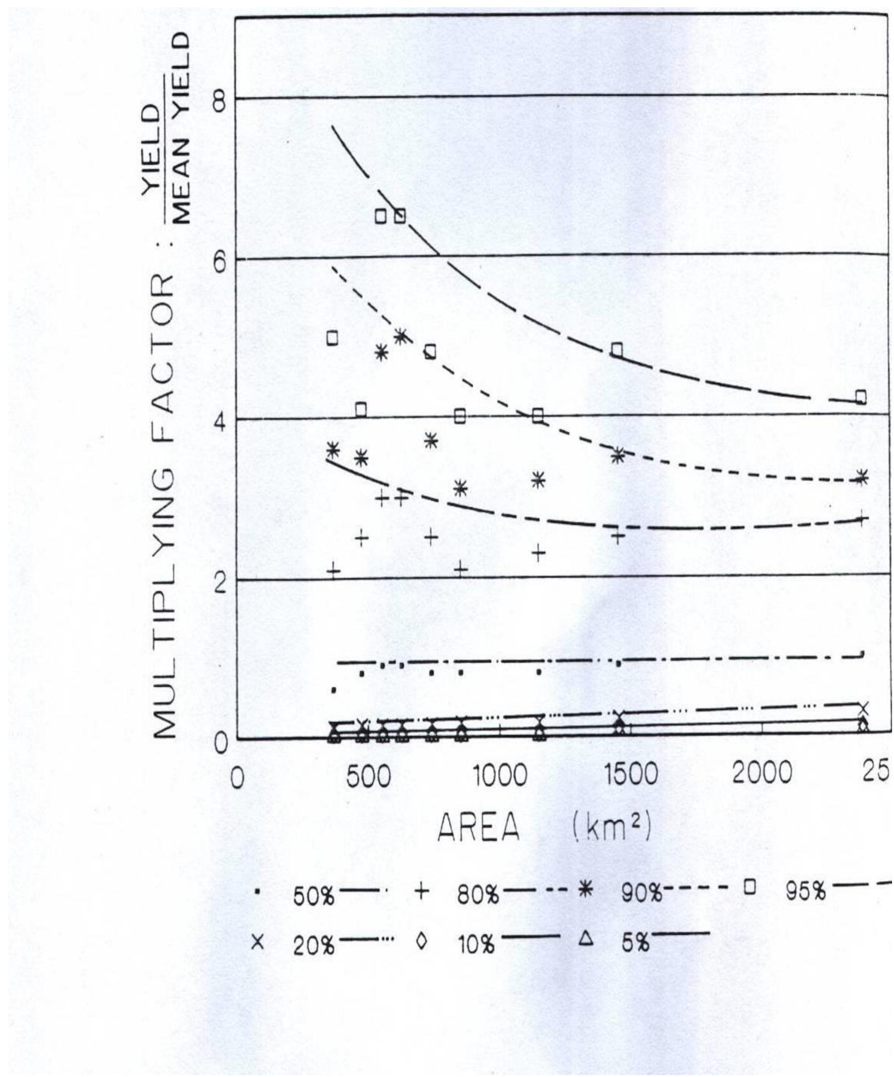 Figure 68 - Utilisation of Maqalika Reservoir as a source of