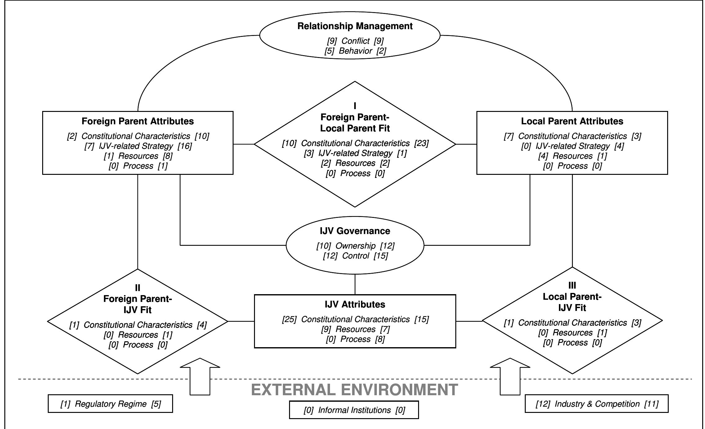 Notes: the numbers in brackets on the left side indicate the