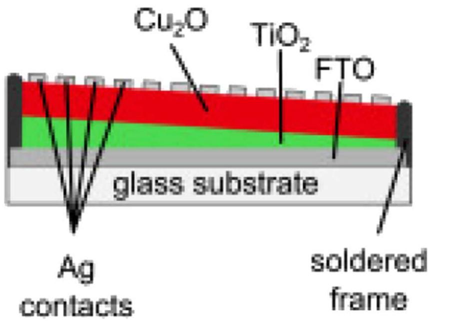 Cross-section view of tio2/cu,0. reprinted with permission