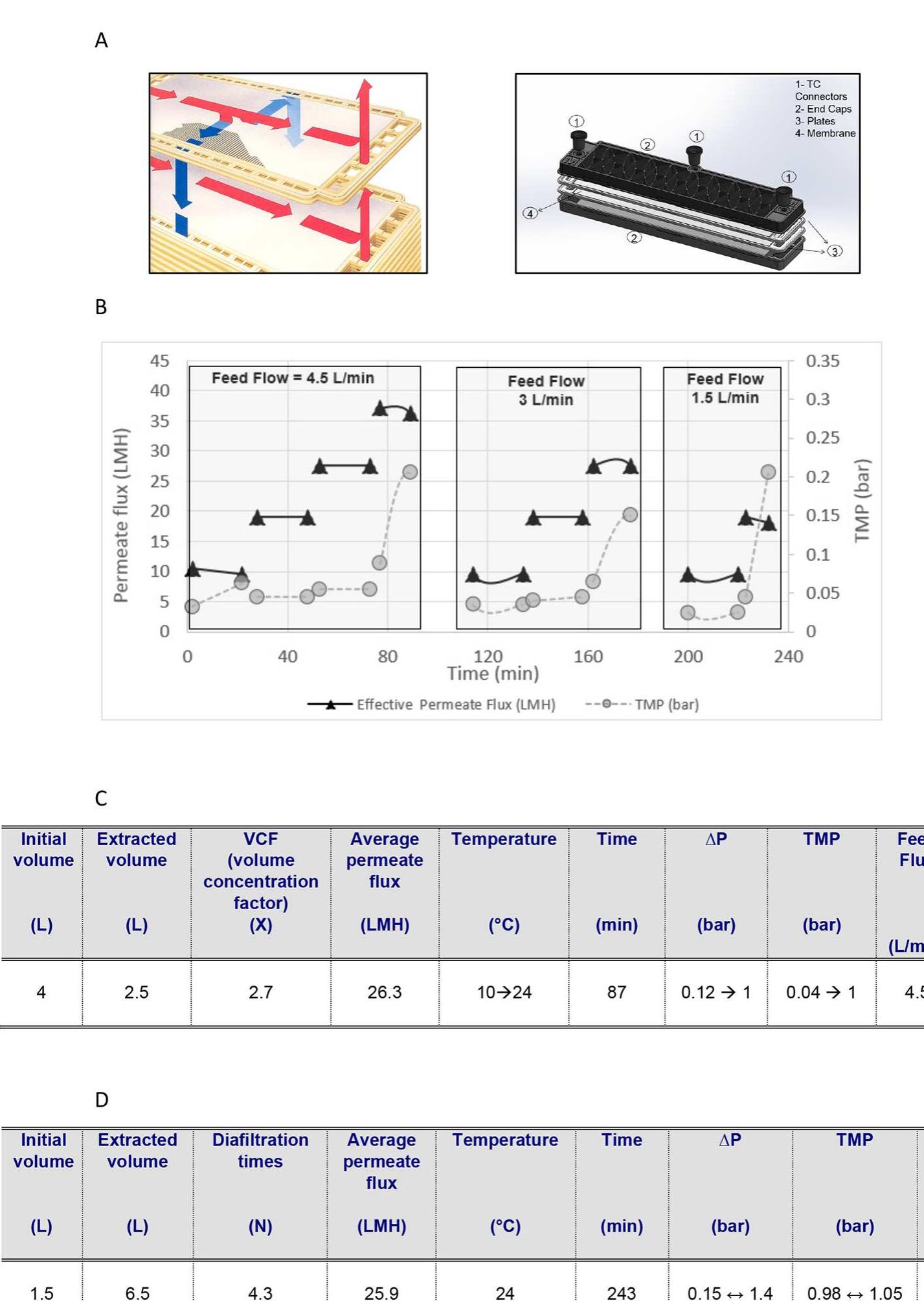 Figure 1 - A Simplified and Efficient Process for Insulin