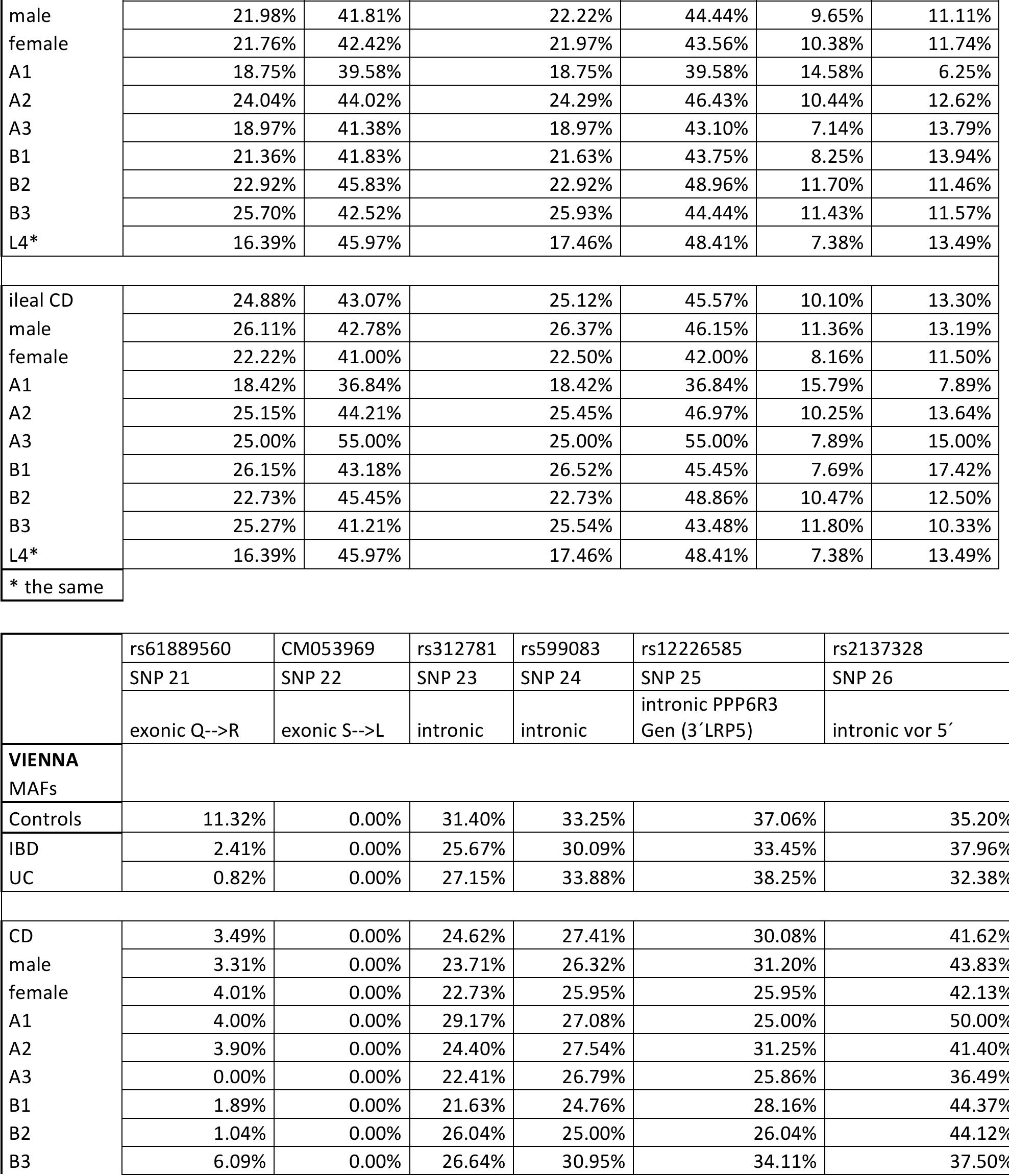 Table 30 - TCF-1-mediated Wnt signaling regulates Paneth