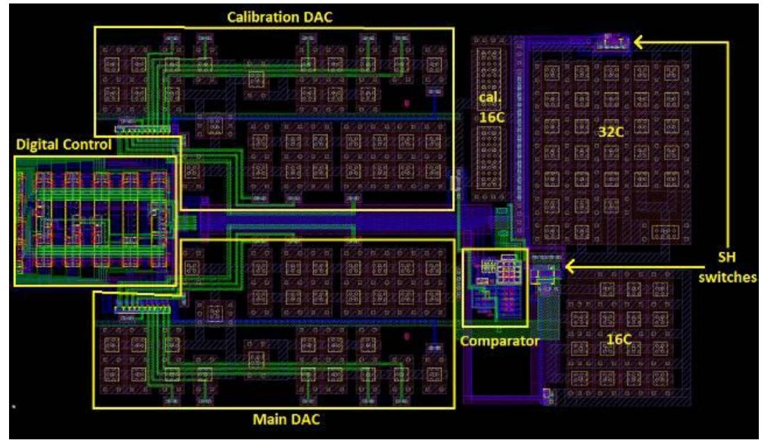 Layout of the circuit, with the main structures highlighted.