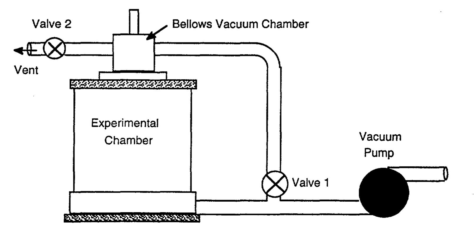 Vacuum system components and piping.