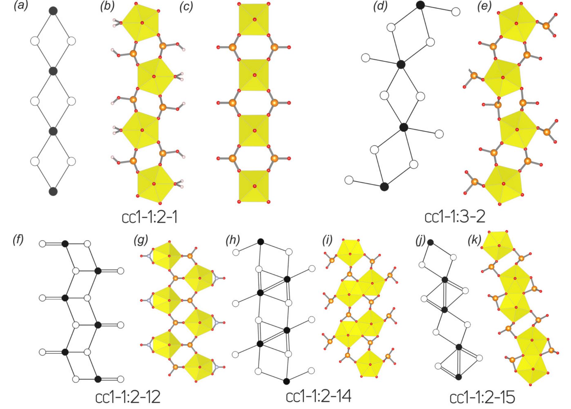 (a-k) 1d complexes in the crystal structures of natural and