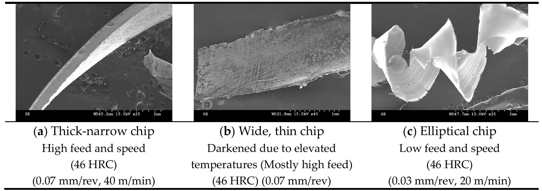 A, aes © pies effective chip segmentation was achieved while