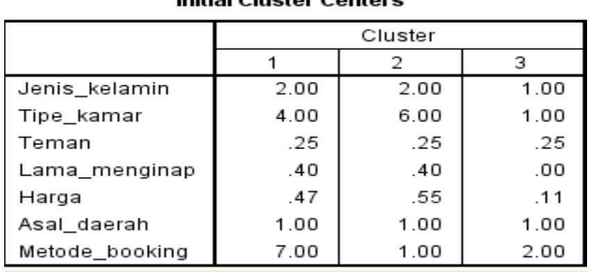 Tabel v merupakan tampilan pertama atau proses menentukan