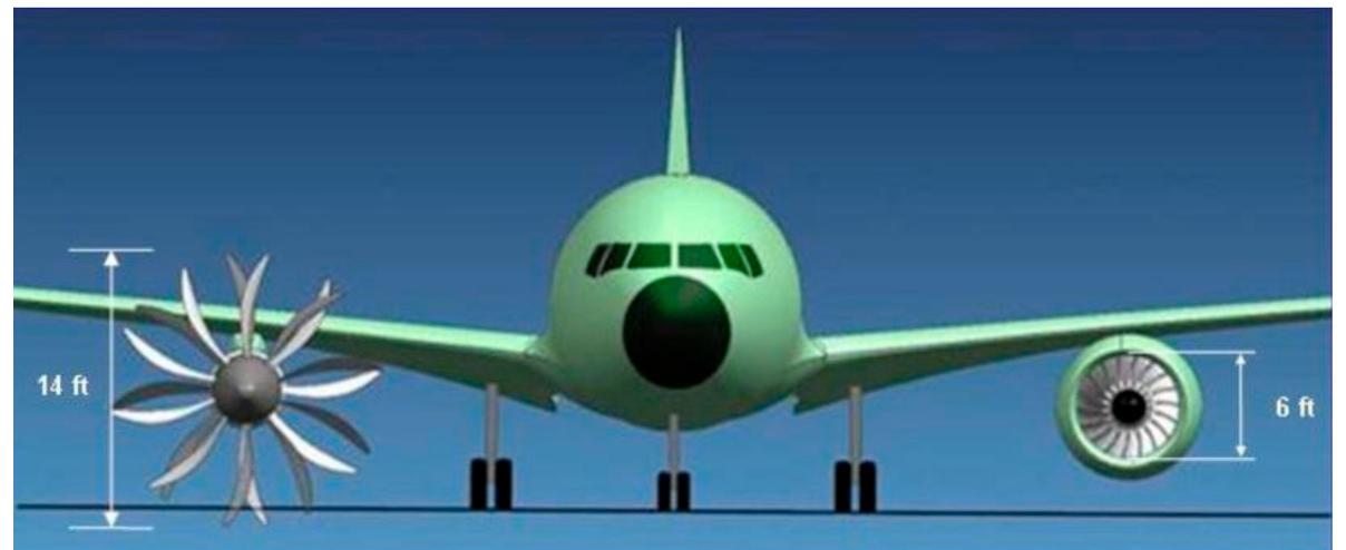 Cg positions, resulting in a reduction of maximum lift