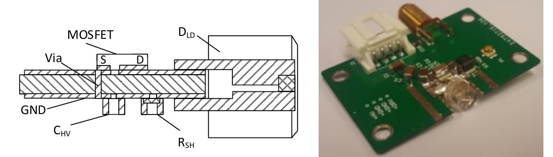 Main current loop pcb cross-section (left) and assembled pcb