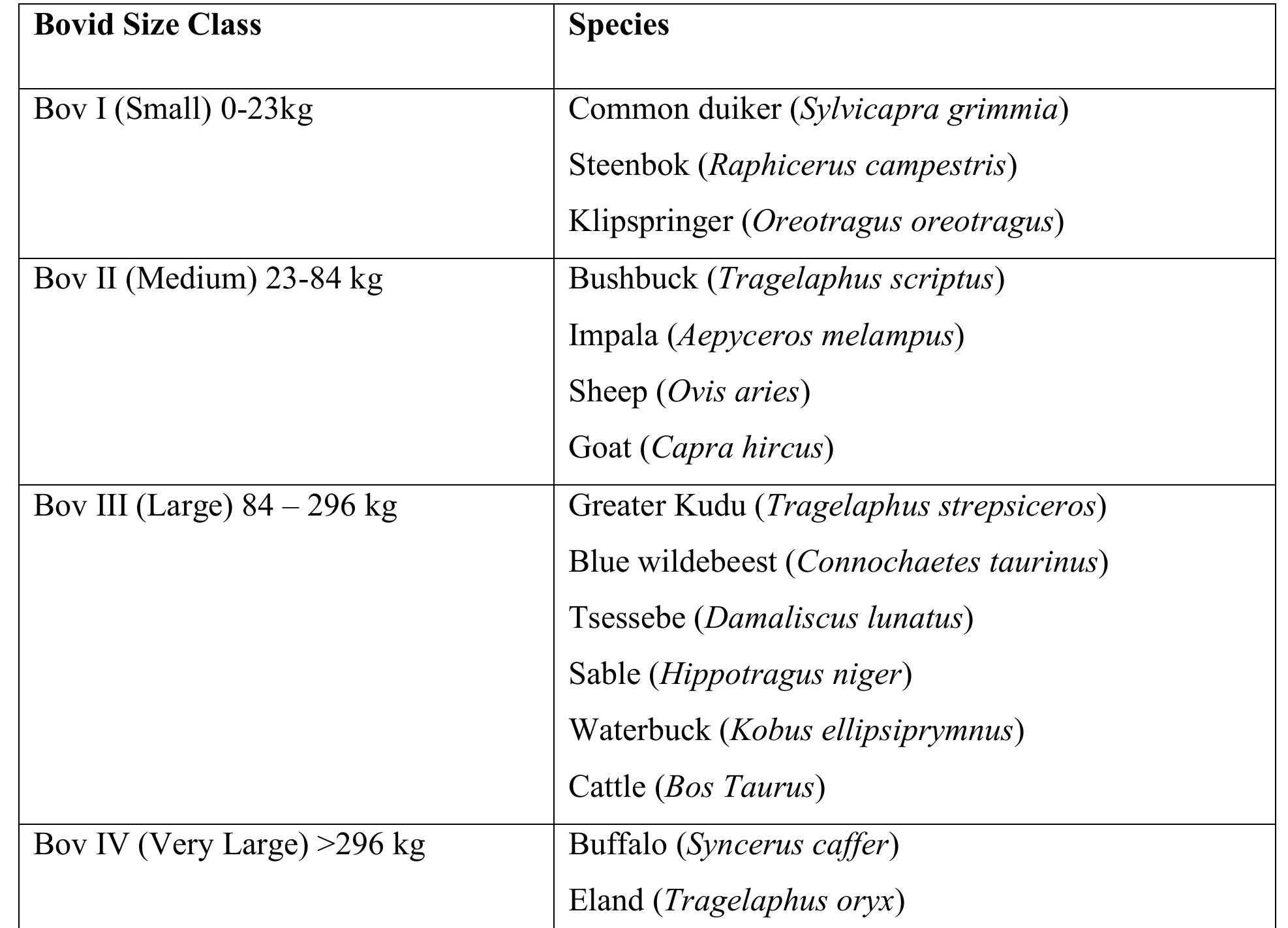 Table 38 - from An archaeological study of the Zimbabwe
