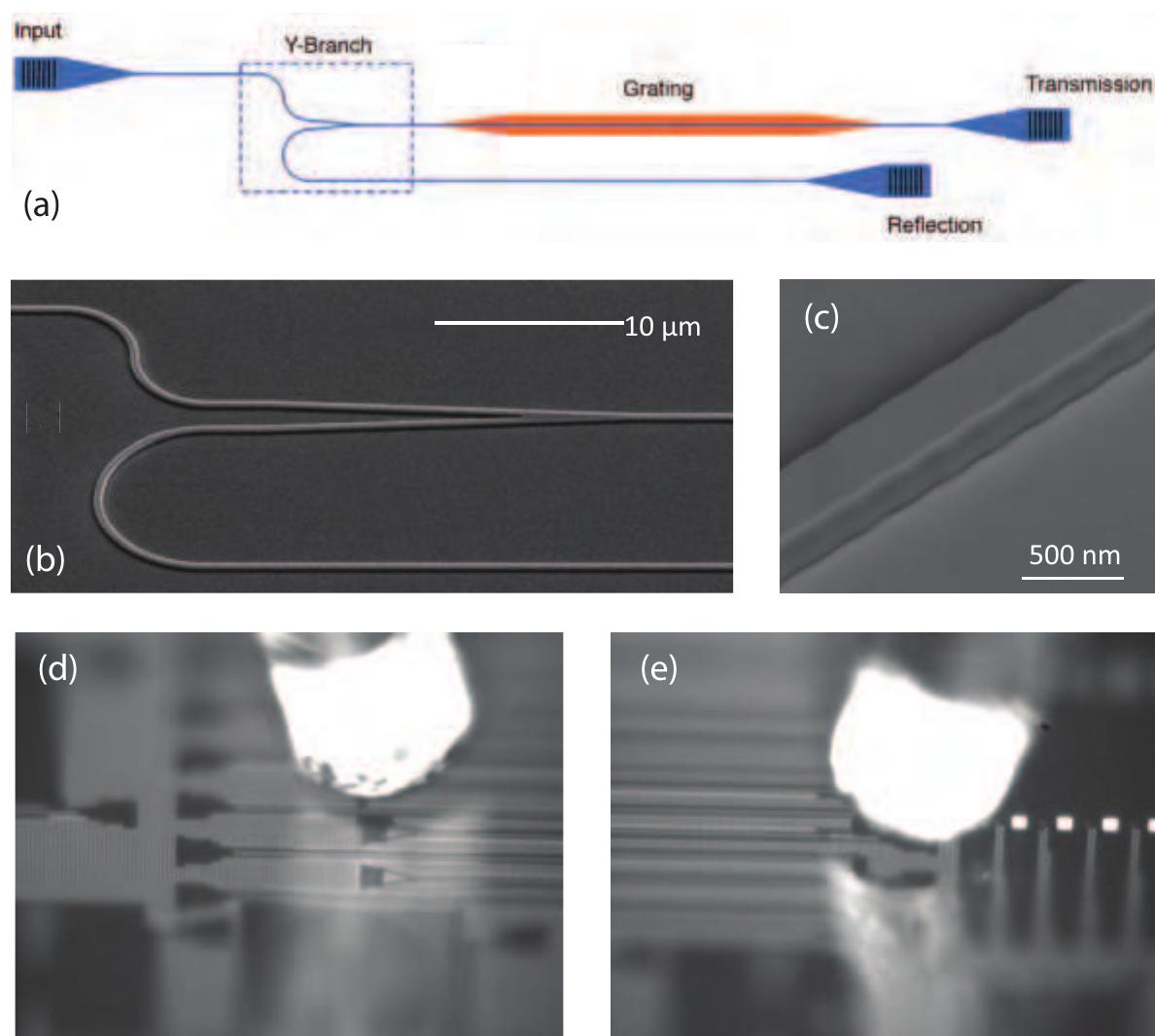 Schematic of the waveguide layout (a), showing the