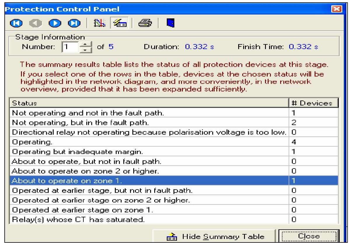 Figure 5 - Power system modeling, simulation and analysis