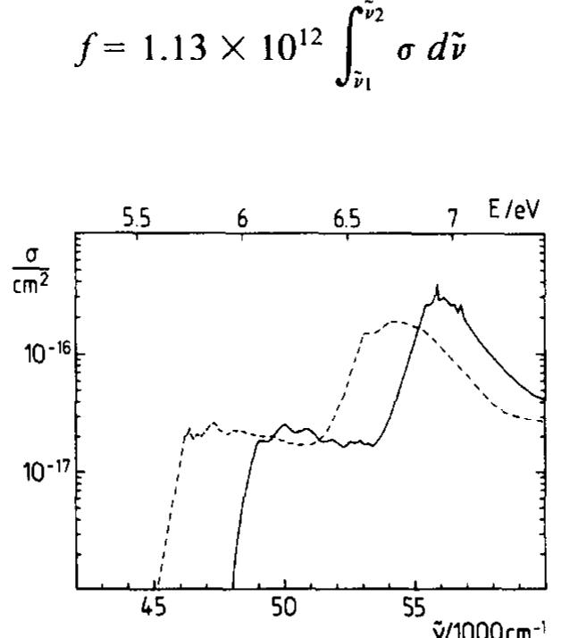 Fic. 2. uv absorption cross sections of benzene (solid line)