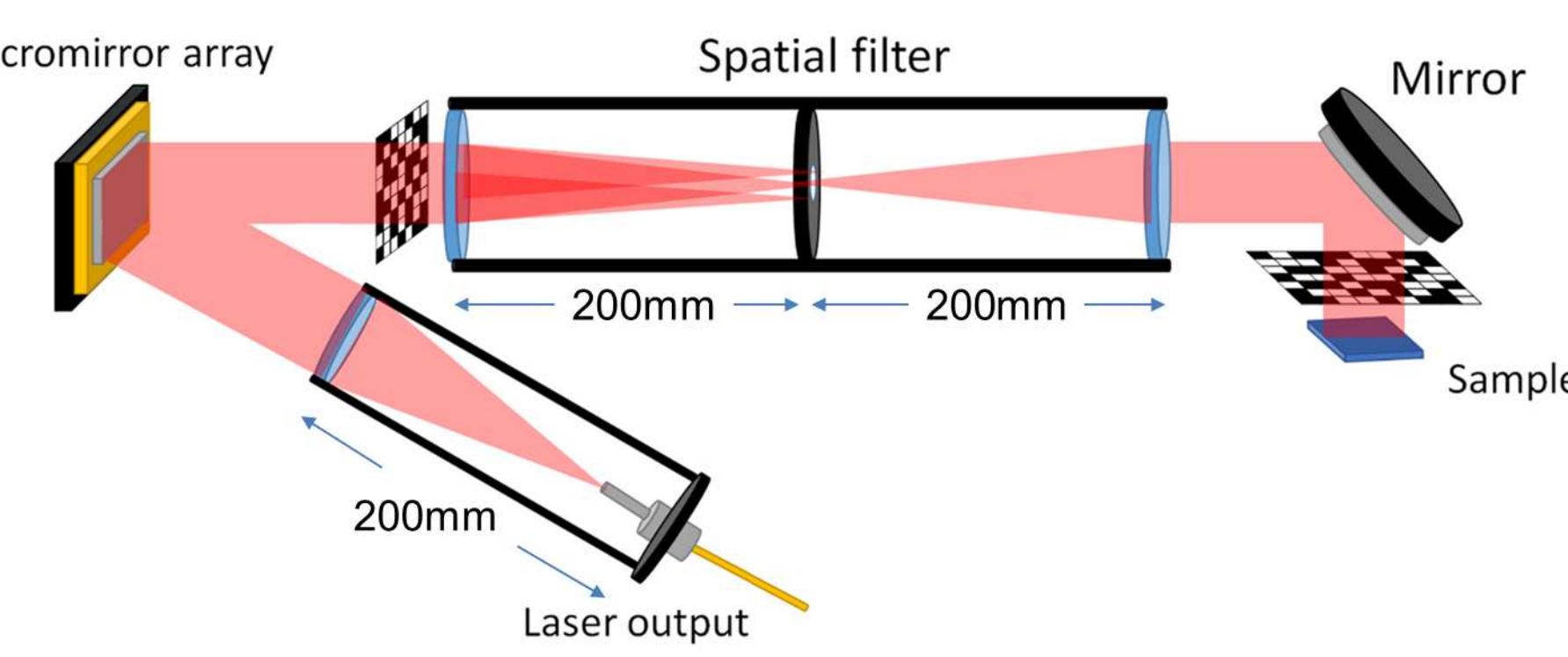 10. schematic diagram of the dmd based current mapping