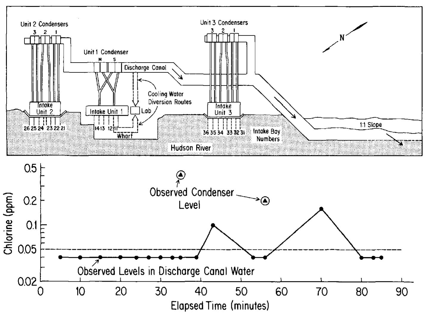 ,8, schematic of indian point cooling water diversion routes