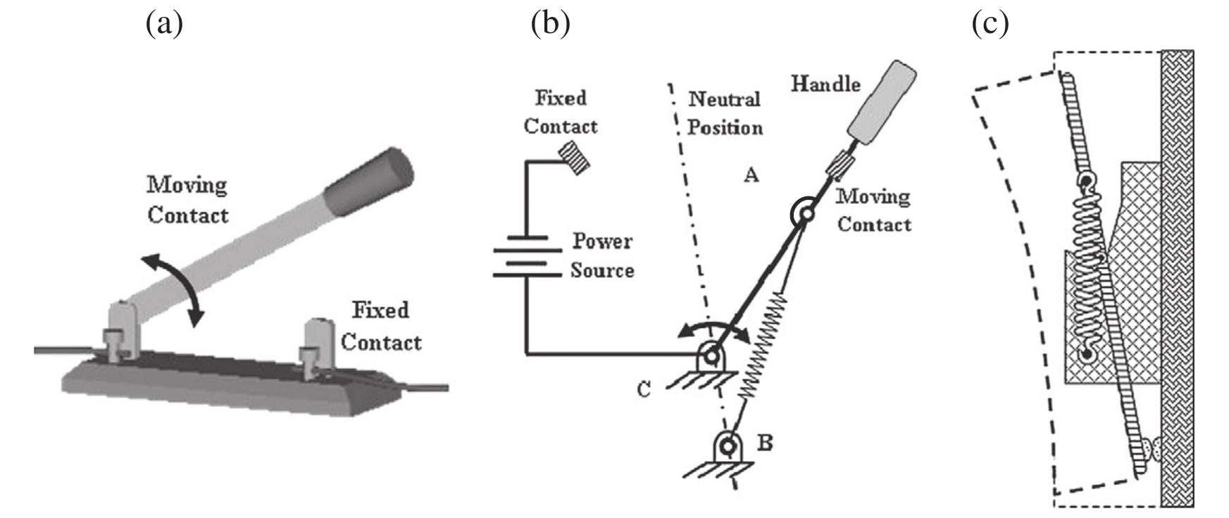 Common types of switches. (a) knife switch. (b) schematic