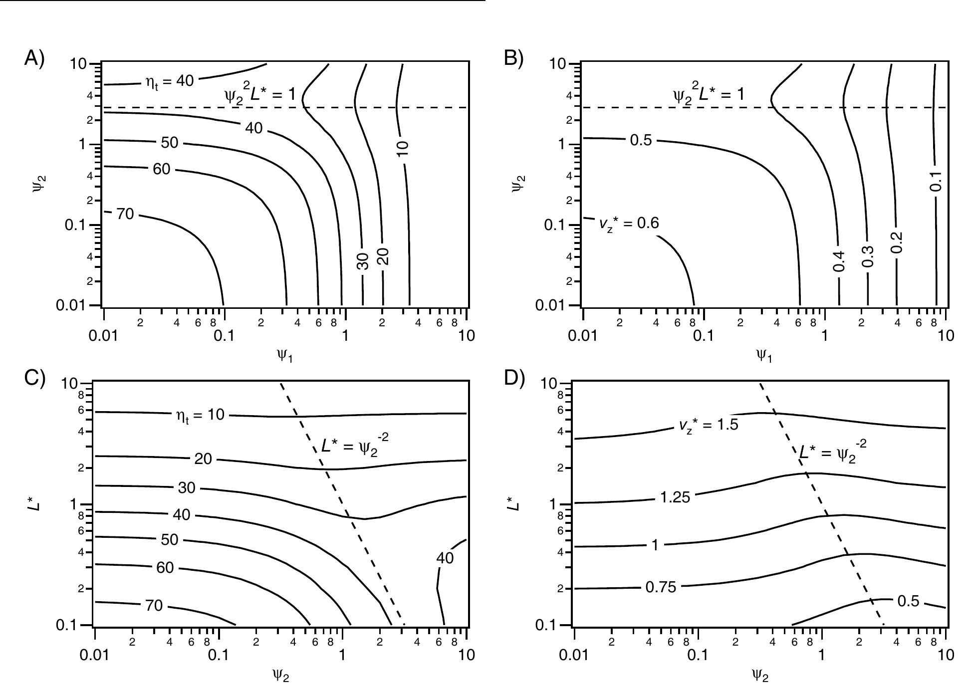 Contour plots of inductive accelerator efficiency and