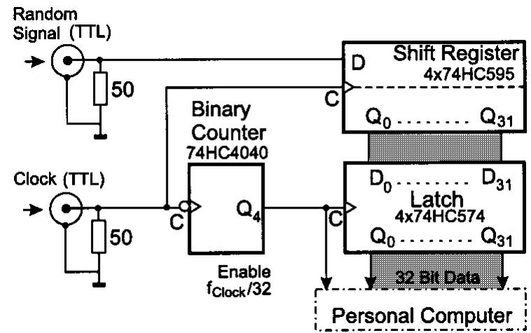 Schematic diagram of the circuit for transferring random