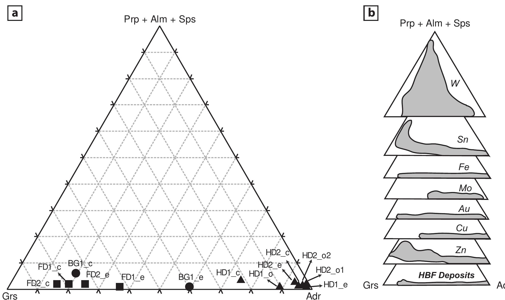 Ternary diagram of prp + alm + sps-grs—adr (pyrope