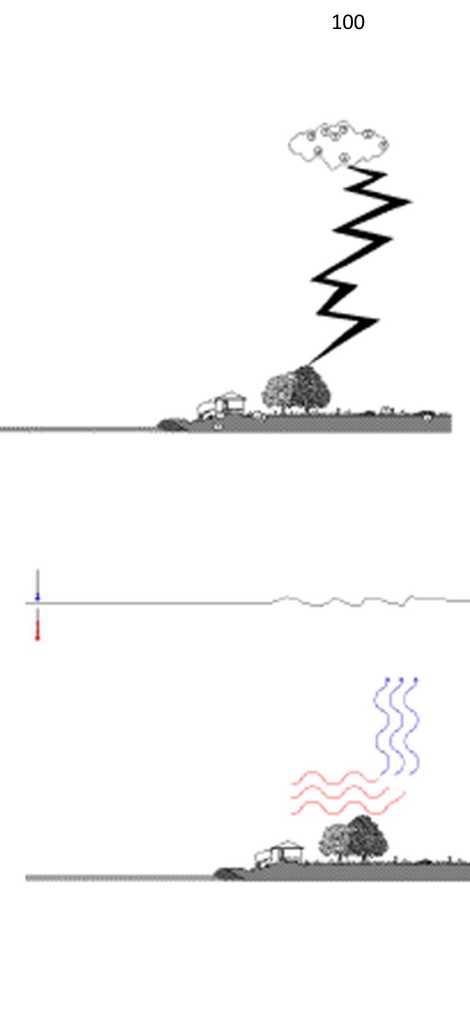 Figure 20 - Understanding the role of the modality principle