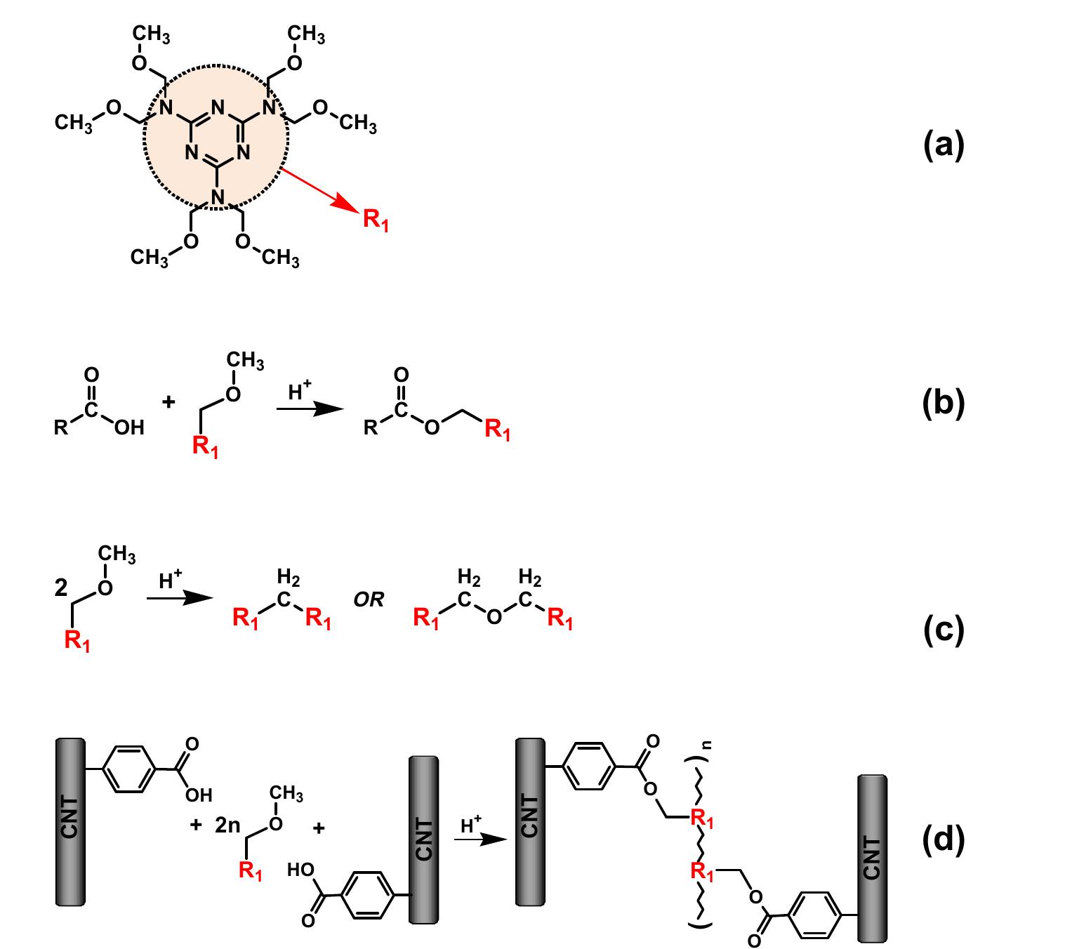 - chemical structure of hmmm (a) and its crosslinking