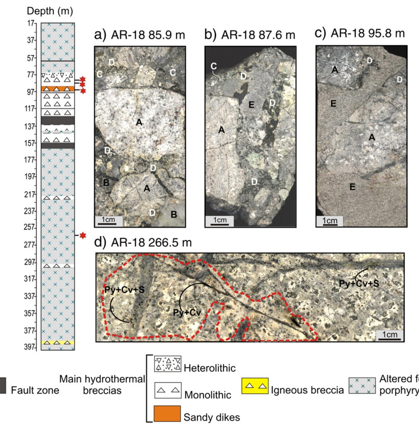 Photographs illustrating monolithic breccia, sandy dike, and