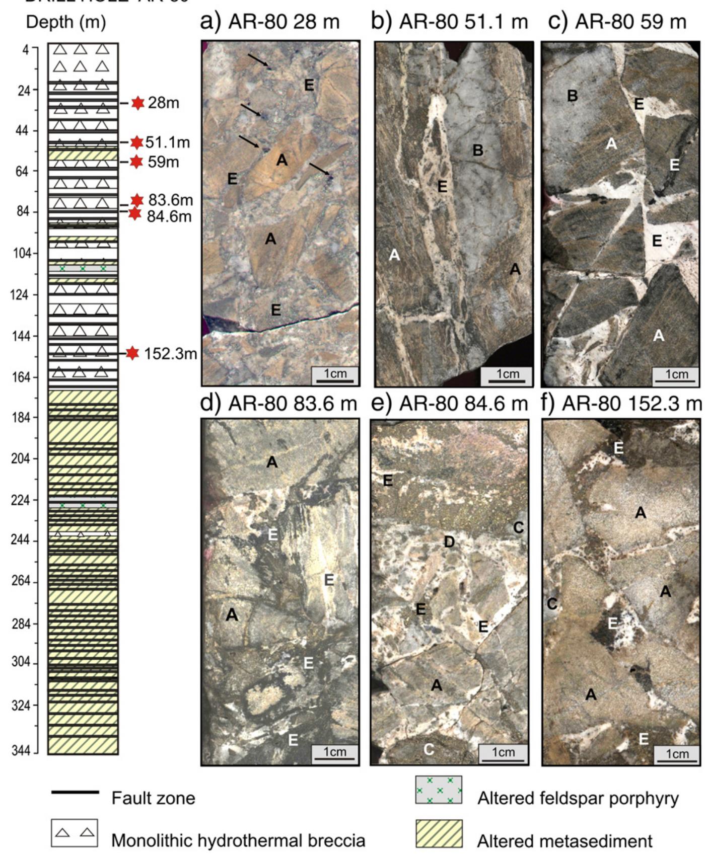 Photographs illustrating monolithic breccia types and