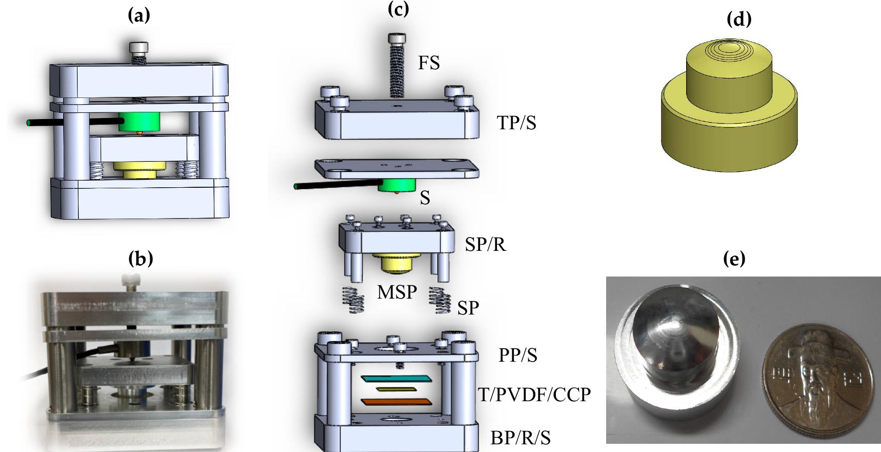 (a) design of the press-fit system for creating the front