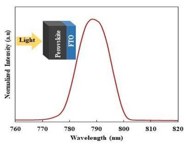 Pl spectroscopy for the developed perovskite absorber layer.