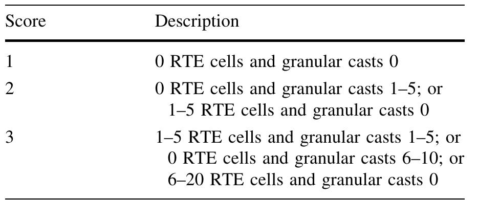 Rte renal tubular epithelial cells (per high powered field);