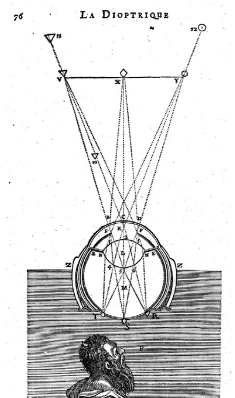 Descartes optics theory. an artwork. this eye diagram — an