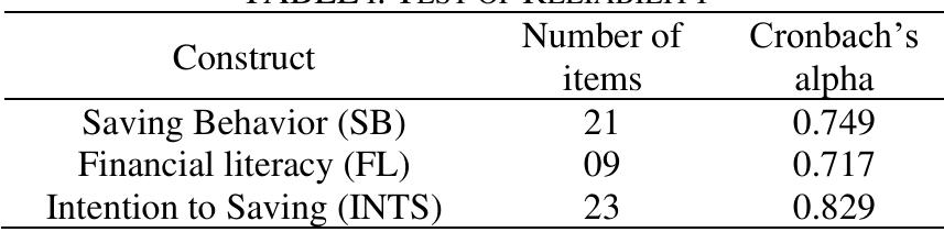 The reliability of the data collection instrument was tested