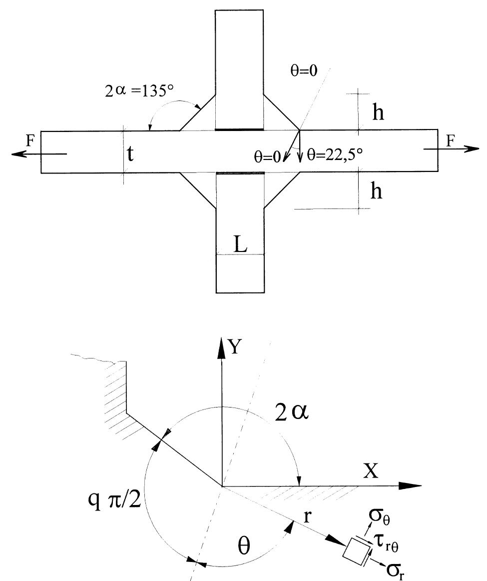 Coordinate system and geometrical parameters for the