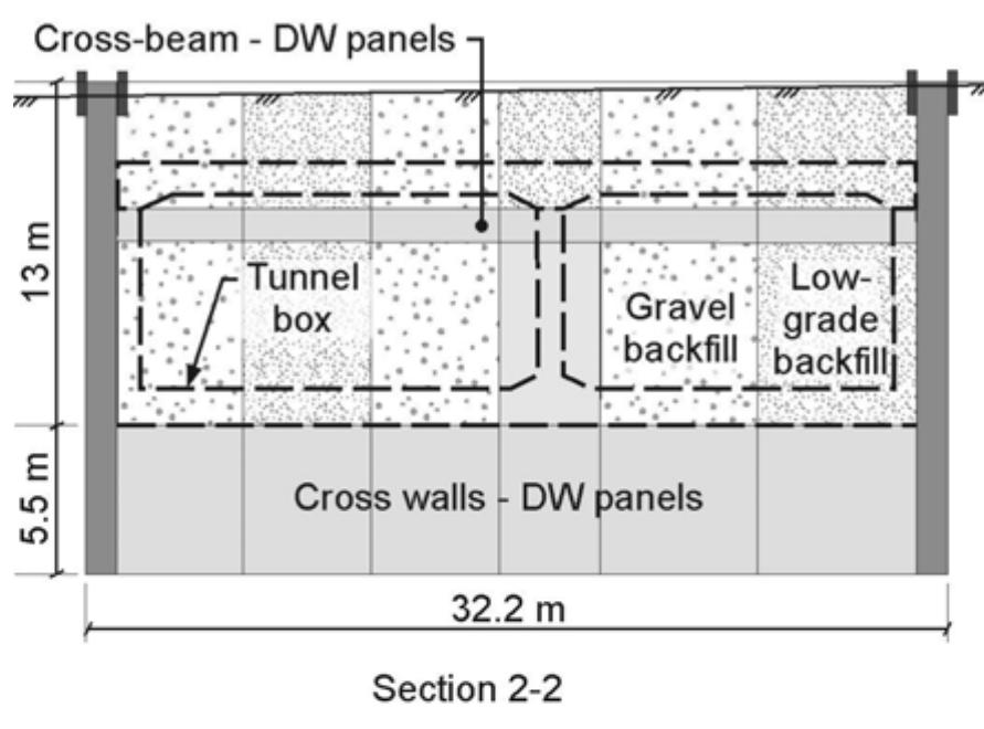 Typical cross sections sorenga tunnel