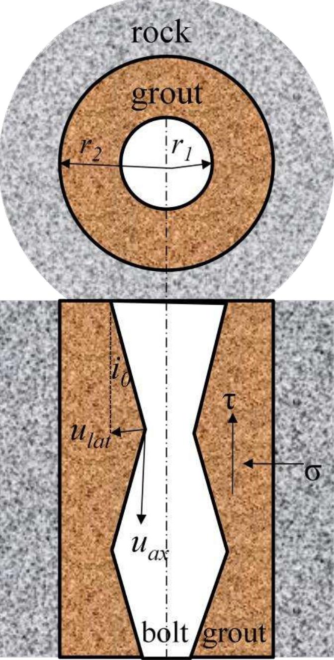 Figure 52 - from Bolt profile configuration and load