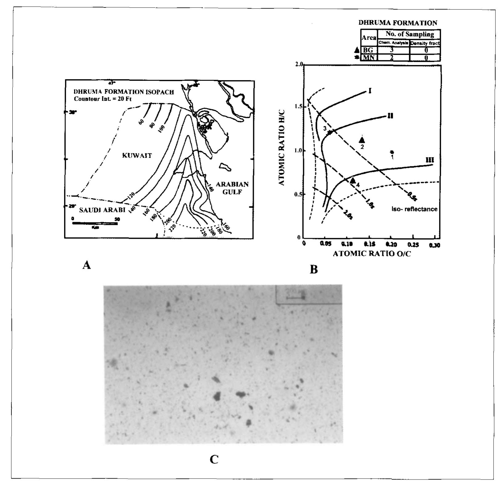Dhruma formation (a) isopach map (after yousif and nouman,