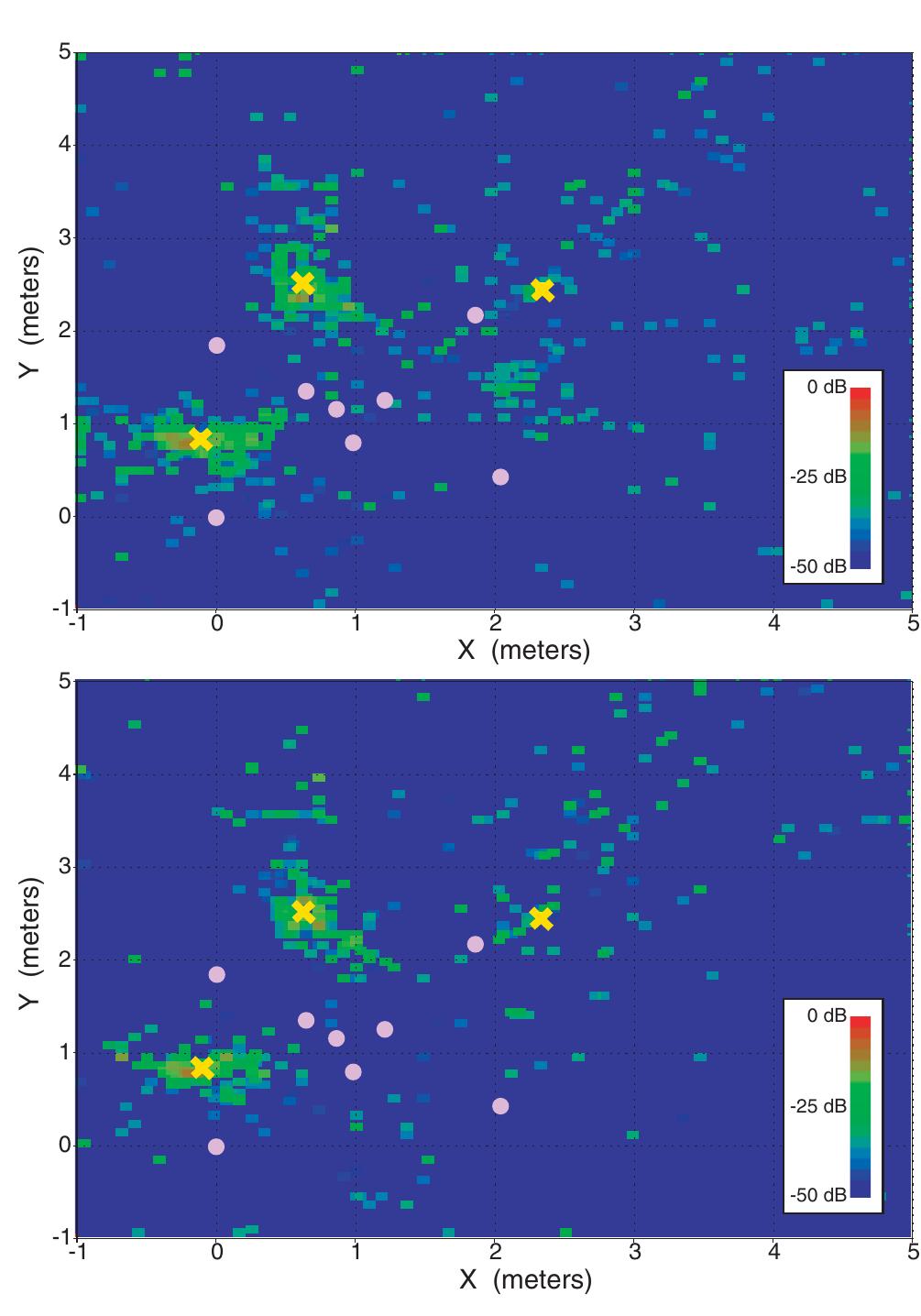 Energy localization map for a 28s.-long audio sequence