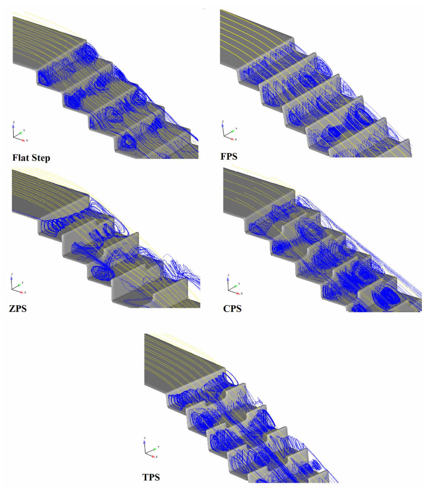 Flow patterns on different pool configurations steps. figure