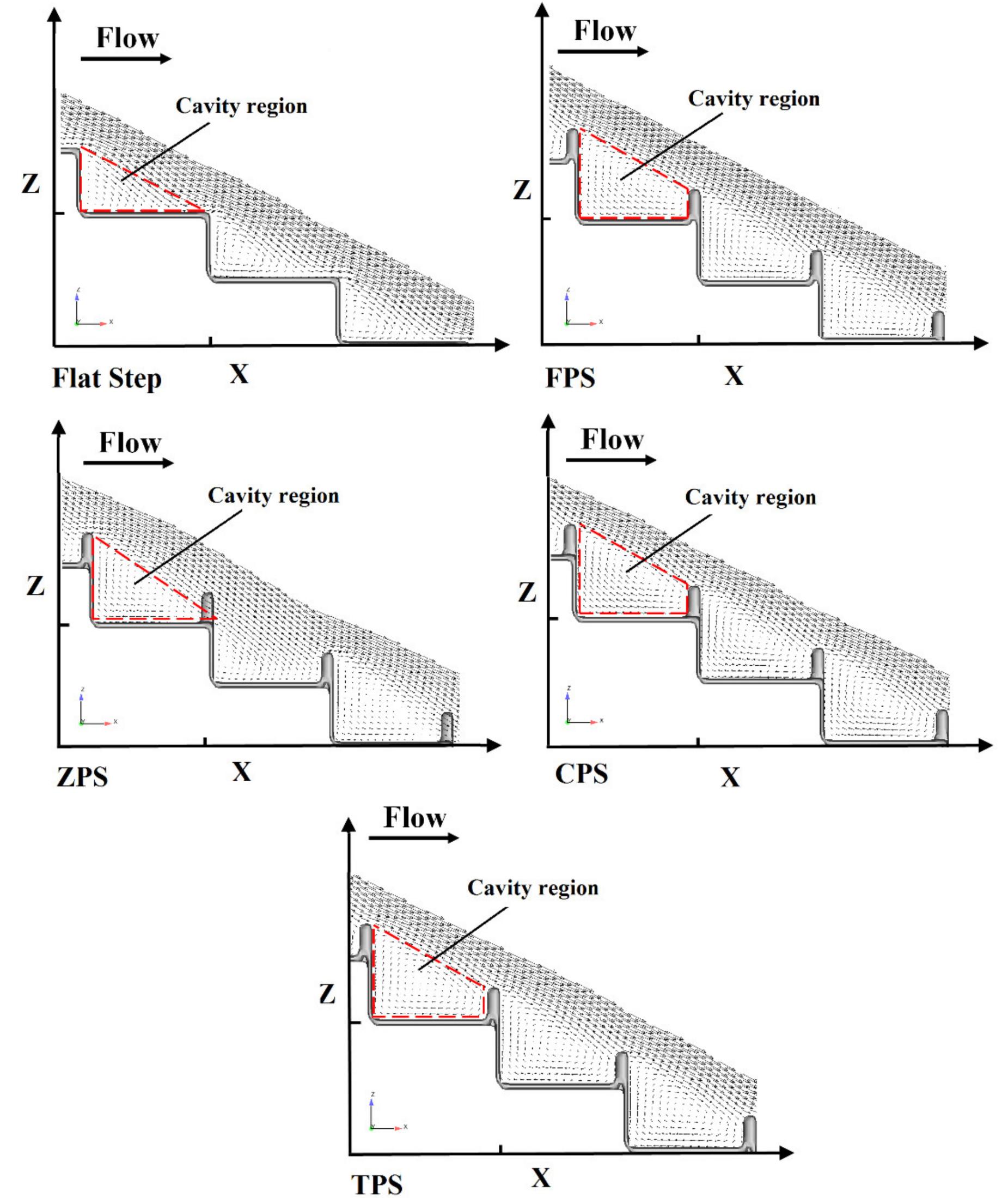 Velocity vector in the transverse direction. differences in