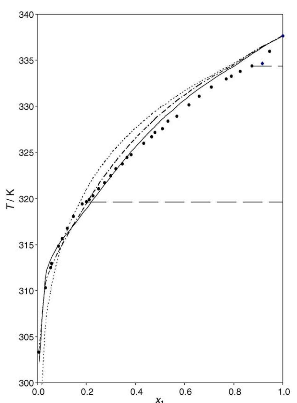 (solid + liquid) phase equilibrium diagram for {1-eicosanol