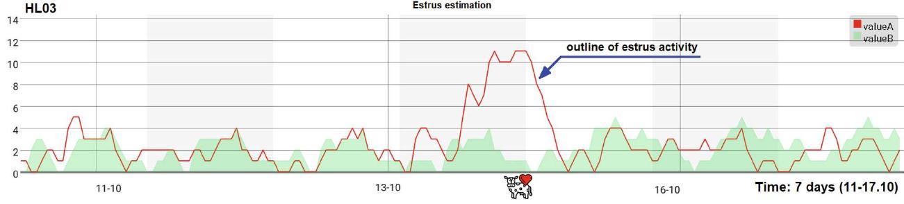 Figure 9 - IoT-Based Cow Health Monitoring System