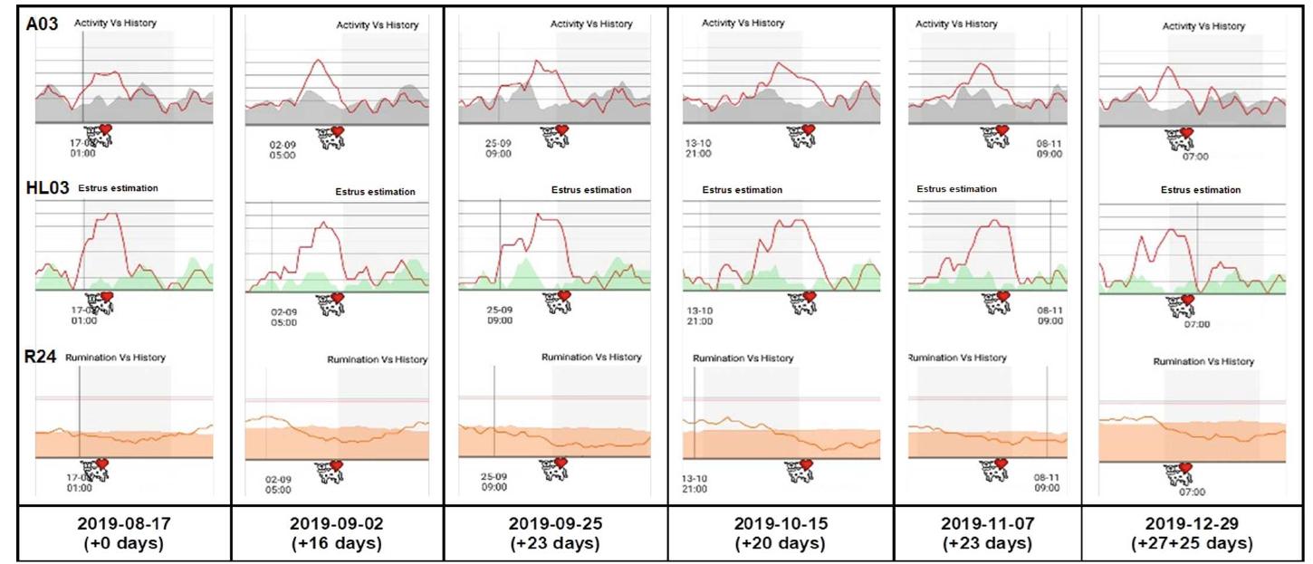 Figure 10 - IoT-Based Cow Health Monitoring System