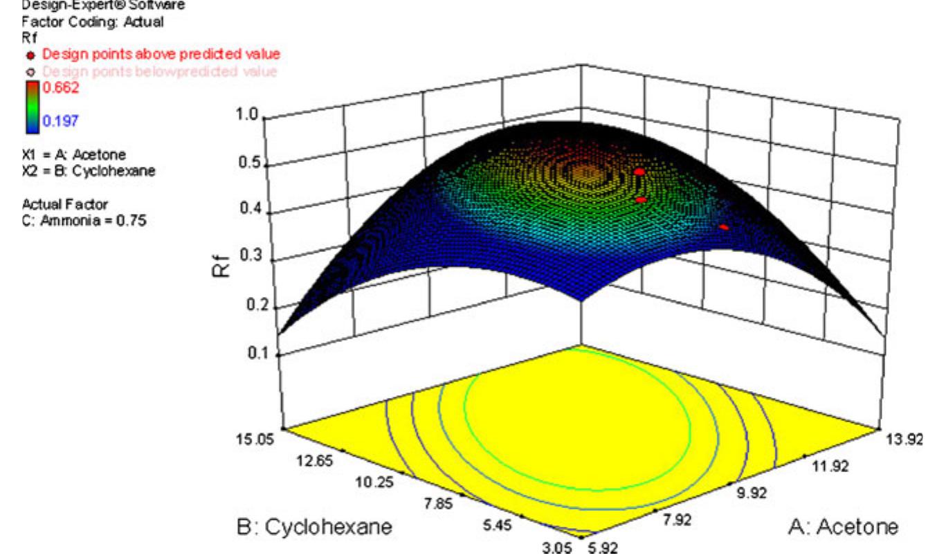 Degradation [13]. the ich stability guidance ich q2a, q2b,