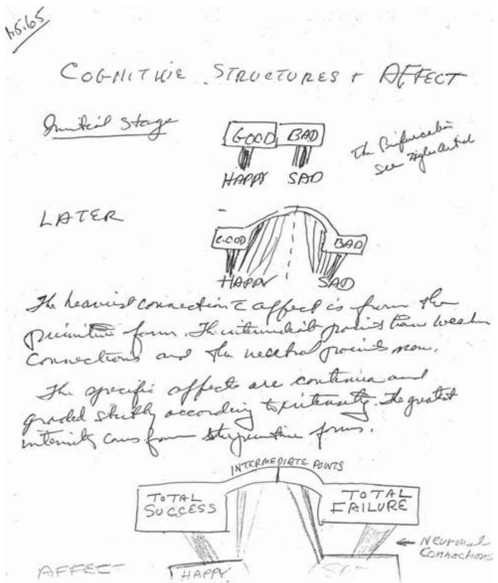 Figure 6 - from Aaron T. Beck's drawings and the