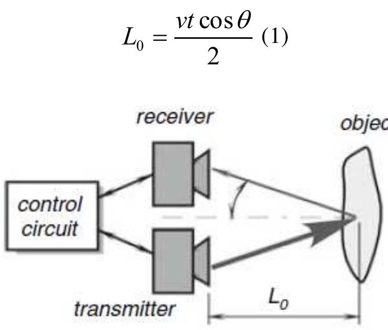 Figure 1 - from An Ultrasonic Sensor System for Vehicle