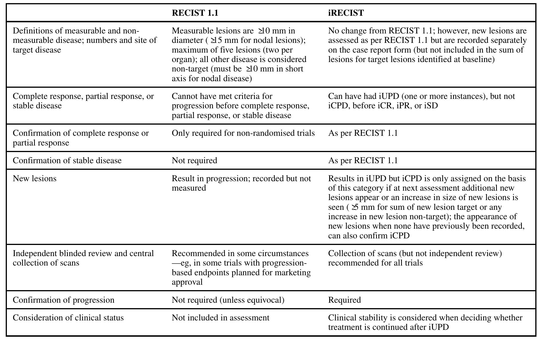 (PDF) iRECIST: guidelines for response criteria for use in trials ...
