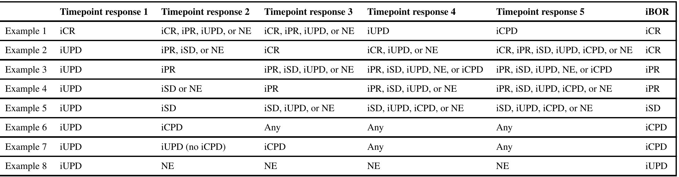 (PDF) iRECIST: guidelines for response criteria for use in trials ...