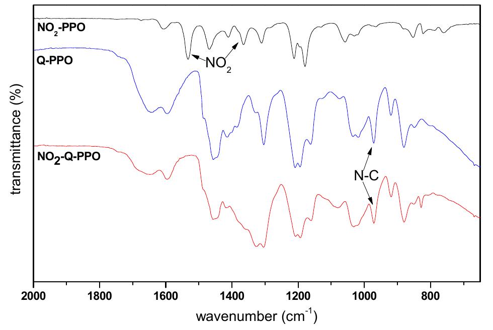 Ftir spectra of q-ppo, no2-ppo and no2-q-ppo figure 2. ftir