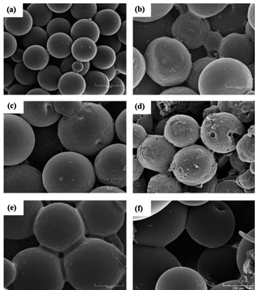 Sem images of microspheres prepared from plaga and different