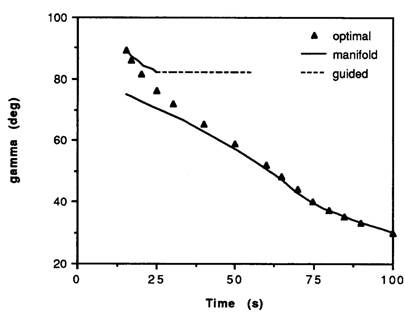 10. flight-path angle profile of the guided solution.