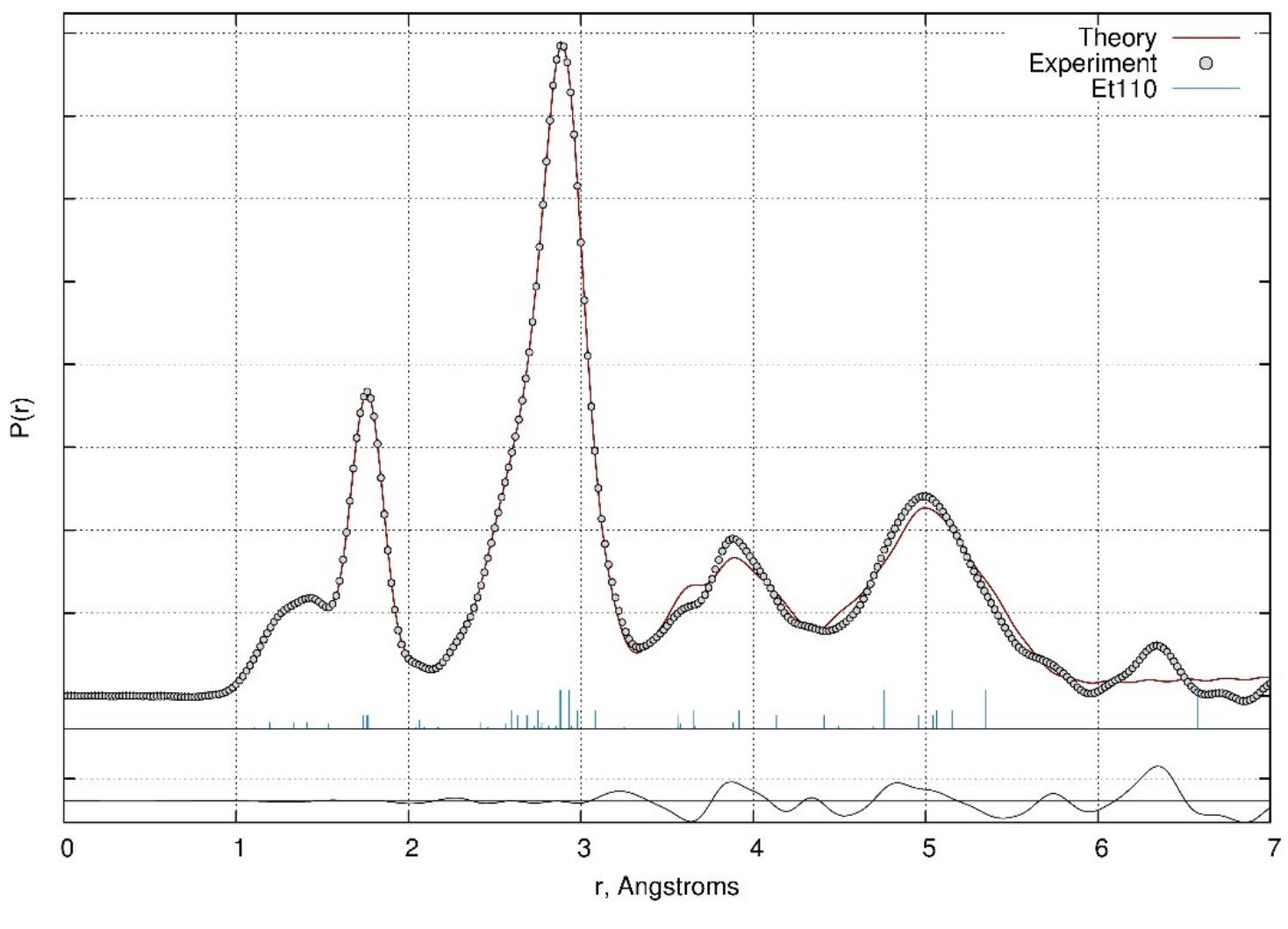 Figure 3 - Gas-phase structure of 2,2,2-trichloroethyl